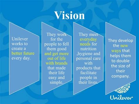 Unilever Pptx