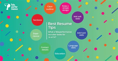 Teleperformance On Linkedin Teleperformancegreece Tpgreece Jobopportunities Cvtips