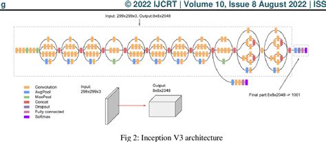 Figure 1 From Computer Vision Based Classification Of Diabetic Retinopathy Using Image