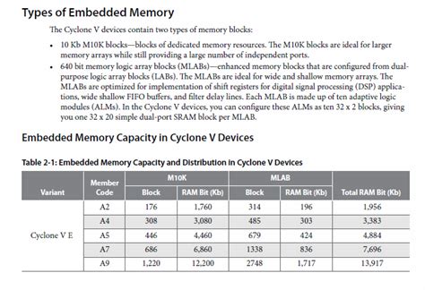 Re Logic Cells Vs Byte Conversion Intel Community