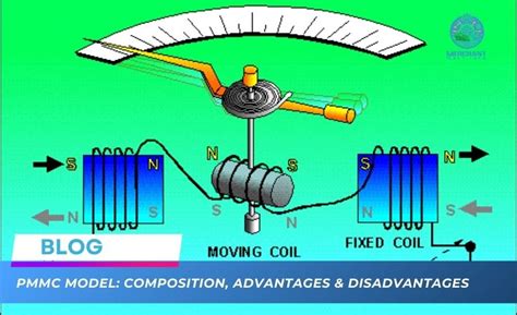 Complete Guide Of Pmmc Permanent Magnet Moving Coil Blog
