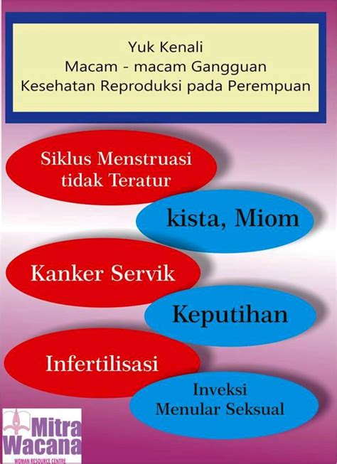 Poster Gangguan Kesehatan Reproduksi Pada Perempuan Mitra Wacana