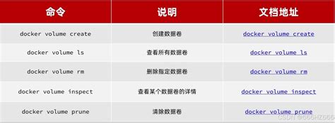 从0到1入门docker Ew帮帮网