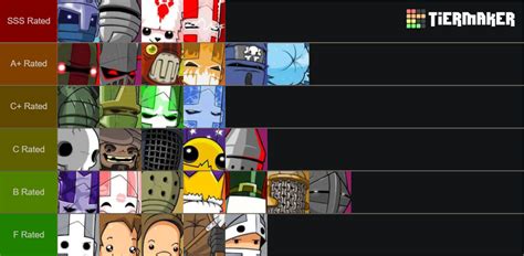 Castle Crashers Remastered Characters Tier List Community Rankings
