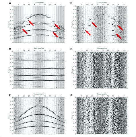 Reconstruction Results Of Subsampled Data Using Curvelet