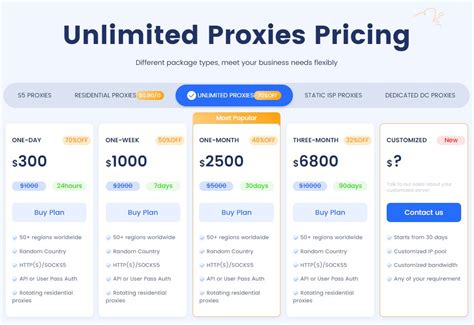 PYPROXY On Twitter Exciting News Our Unlimited Proxies Package