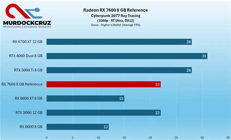 AMD Radeon RX Review GPU Terbaik Gaming P Murdockcruz