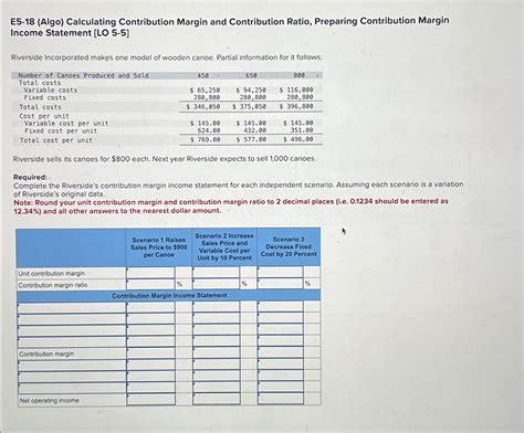Solved E5 18 Algo ﻿calculating Contribution Margin And