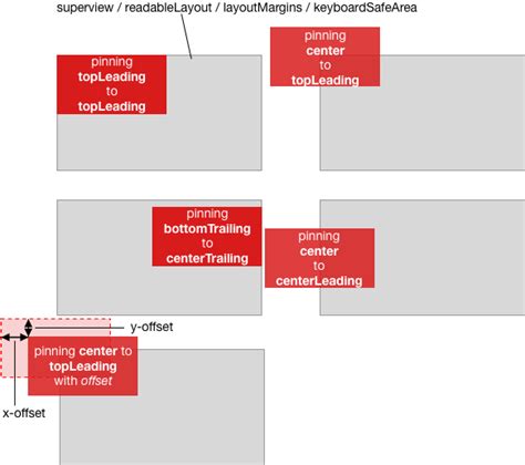 Github Andreasverhoeven Autolayoutconvenience Convenience Helpers For Autolayout