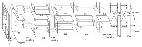 Alexnet 的解读与编码实现（tensorflow 2） 知乎