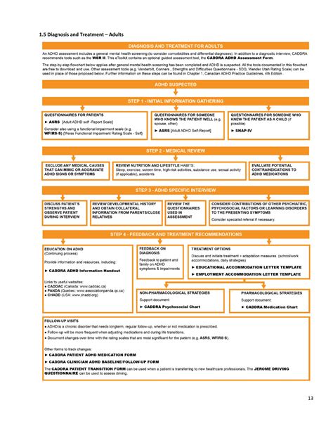 Provider Resources