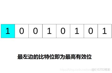 某计算机按字节编址，采用小端方式存储信息大端方式存储信息wx5f32882f38034的技术博客51cto博客