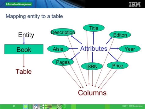 9 Relational Database Concepts Pdf