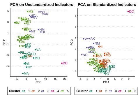10 Unsupervised Class Measurement Pols0013 Measurement In Data Science