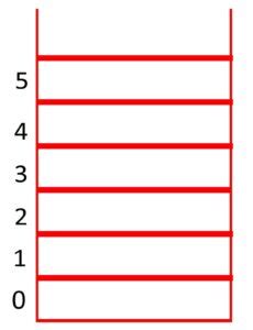 Memory Allocation To List In Python