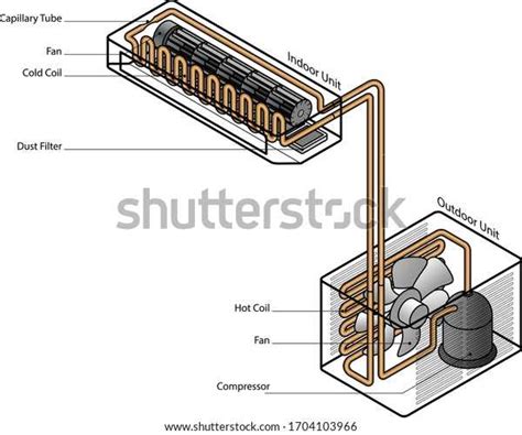 Diagram Of Home Air Conditioning System Gas Furnace