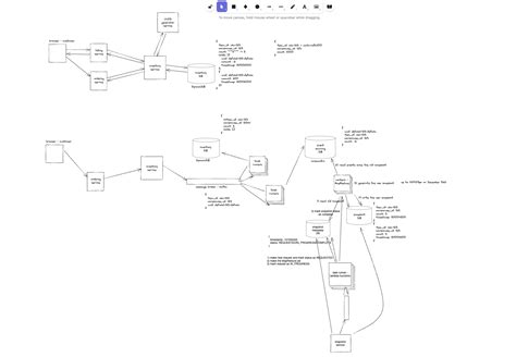 Inventory Tracking And Management Service System Design Fight Club