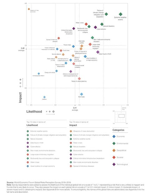 Jianming Edwin Chen On Linkedin Wef19 Risks19 Opportunity Global Future