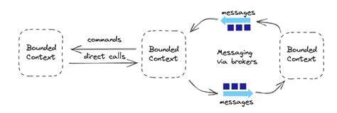 No Workflow Is An Island The New Stack