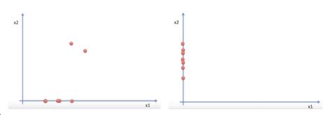 Pca Principal Component Analysis
