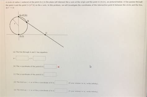 Solved A Circle Of Radius R Centered At The Point R In Chegg