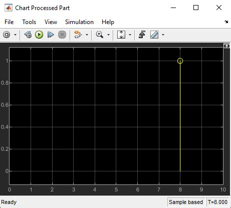 Trigger A Discrete Event Chart Block On Message Arrival MATLAB