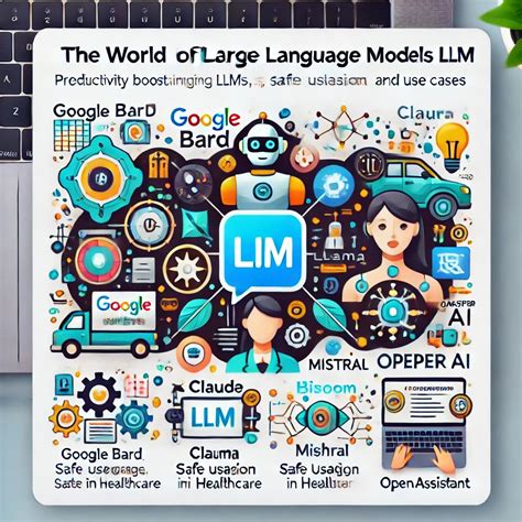 Ai Llm Technology Machinelearning Contentcreation