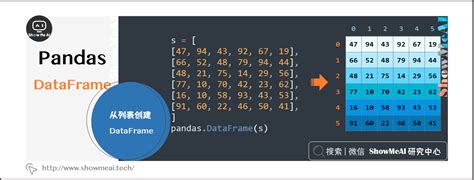 Showmeai知识社区