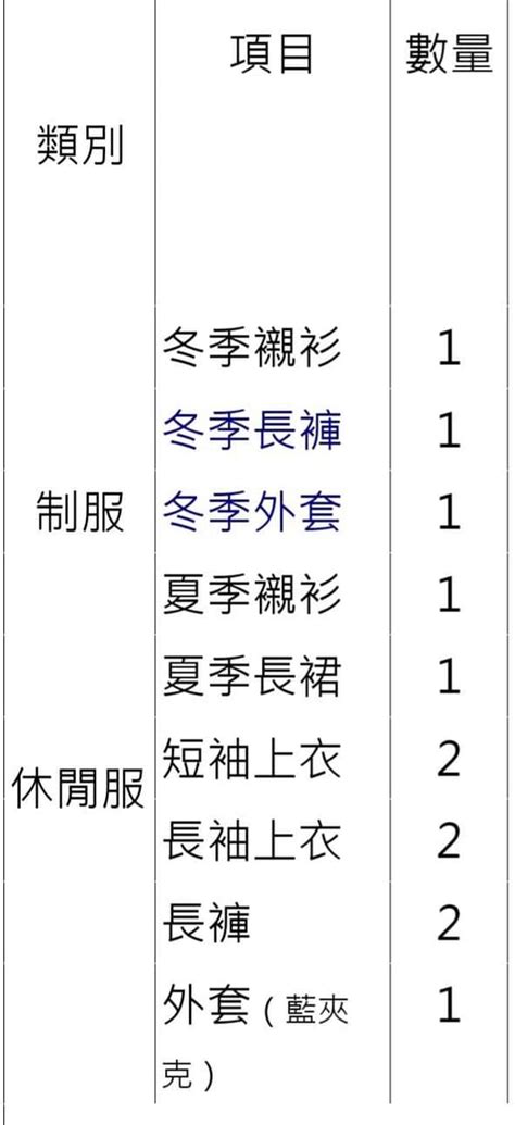 制服購買 慈濟大學板 Dcard