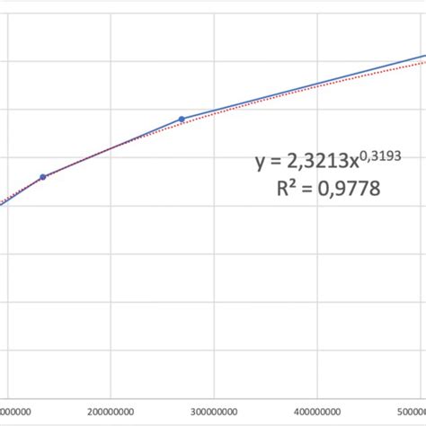 Maximum Order Complexity For The ThueMorse Sequence Along Cubes