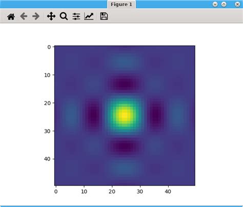 Python Two Dimensional Sinc Function Stack Overflow