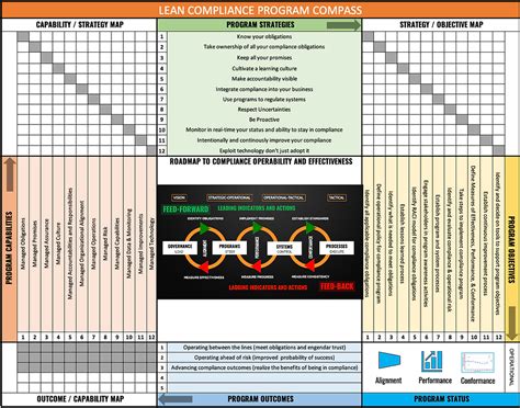 What Is Operational Compliance