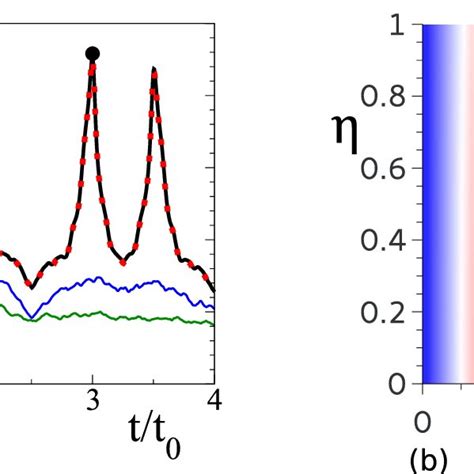 Quantitative Analysis Of The Echo Strength A Correlation Ct
