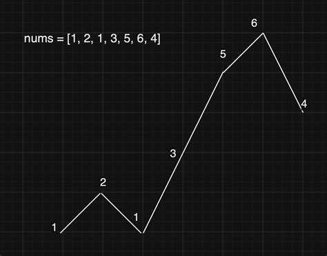 Leetcode Top Interview 150 풀기 148 Sort List 162 Find Peak Element