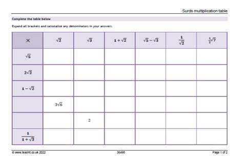 Surds Multiplication Table Number Ks4 Teachit