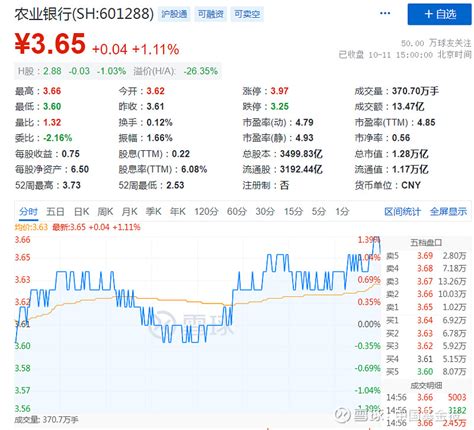 超重磅！刚刚，“国家队”，出手了！ 中国基金报 泰勒 兄弟姐妹们啊。大利好来了，中央汇金入场了。 汇金出手了 10月11日晚间， 农业银行