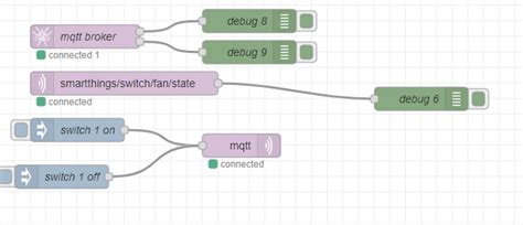 integration solutions using mqtt page 2 devices and integrations