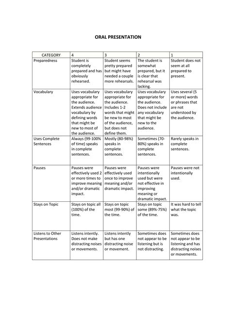 Oral Presentation Rubric Pdf