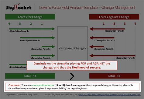 Lewins Force Field Analysis Framework Template Eloquens