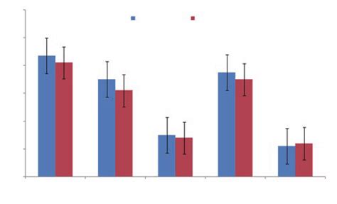 Overall Motility Parameters Of Spermatozoa In Slow And Fast Cooled