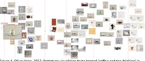 Figure 4 From Design As Externalization Semantic Scholar