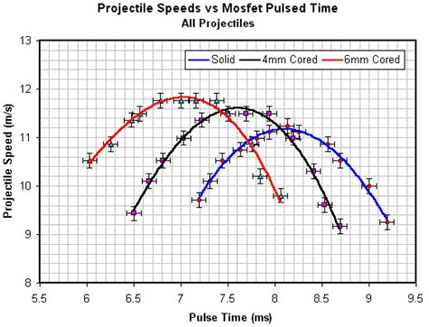 Experiments Open Loop Pulse Triggering