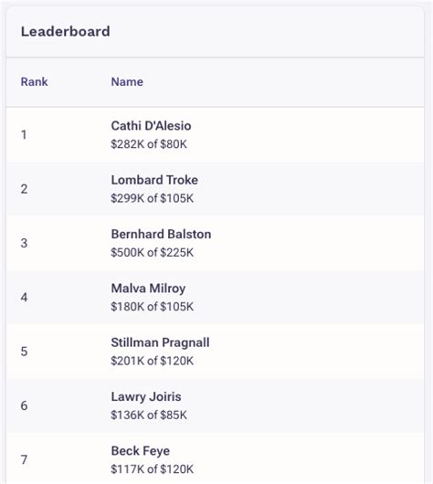 Pipeline Dashboard Metrics Overview Outreach Support