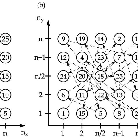 Schematic Illustration Of A Borehole Array With í µí± í µí± Holes Download Scientific Diagram