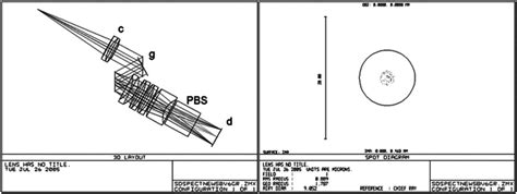 Zemax Design Of The Spectrometer Lens System Download Scientific Diagram