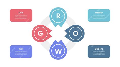 Premium Vector Grow Coaching Model Infographics Template Diagram With