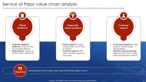 Pepsi Value Chain Analysis Powerpoint Ppt Template Bundles Ppt Sample