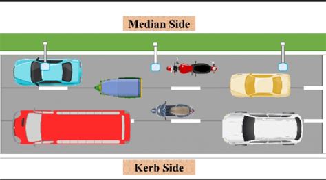Traffic Data Analysis Blogs Delta Software Solutions
