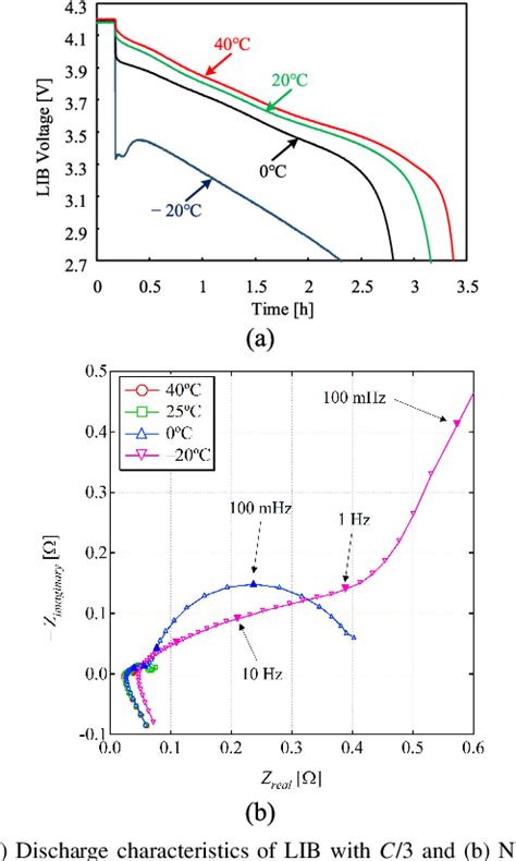 Figure 1 From Selective Module To Cell Equalizer With Internal Ac Heating Capability For