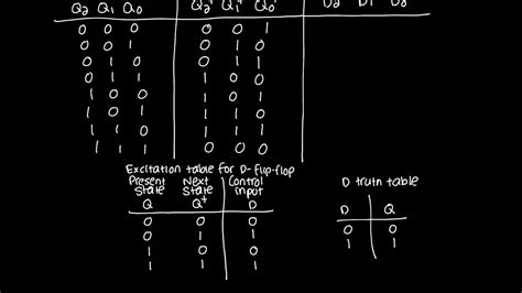 Mod 8 Counter Circuit Diagram